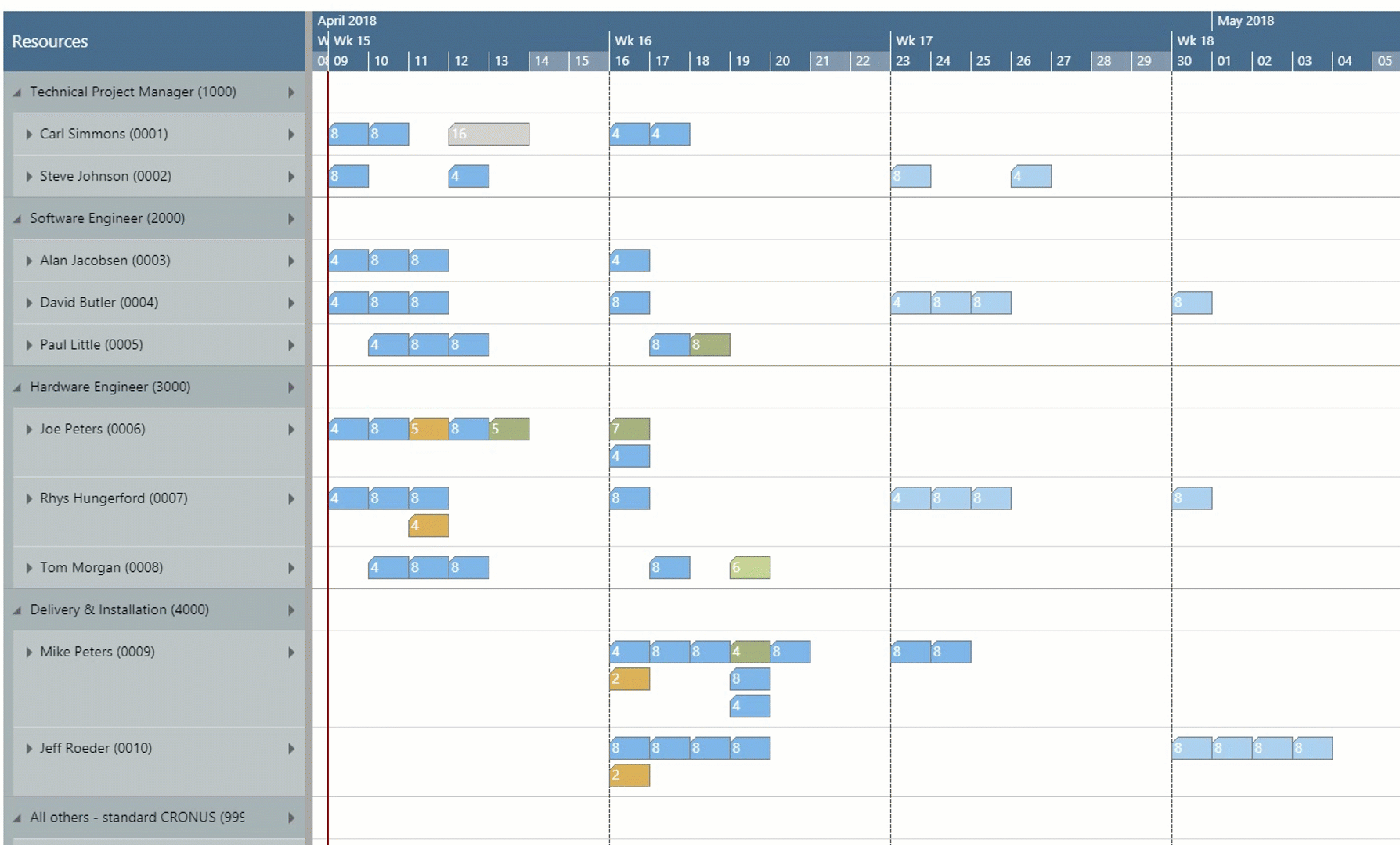 Visual Scheduling Widget Standard Edition | Funktionen
